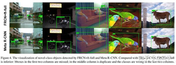 【小样本检测/分割】Meta R-CNN : Towards General Solver for Instance-level Low-shot Learning - 知乎