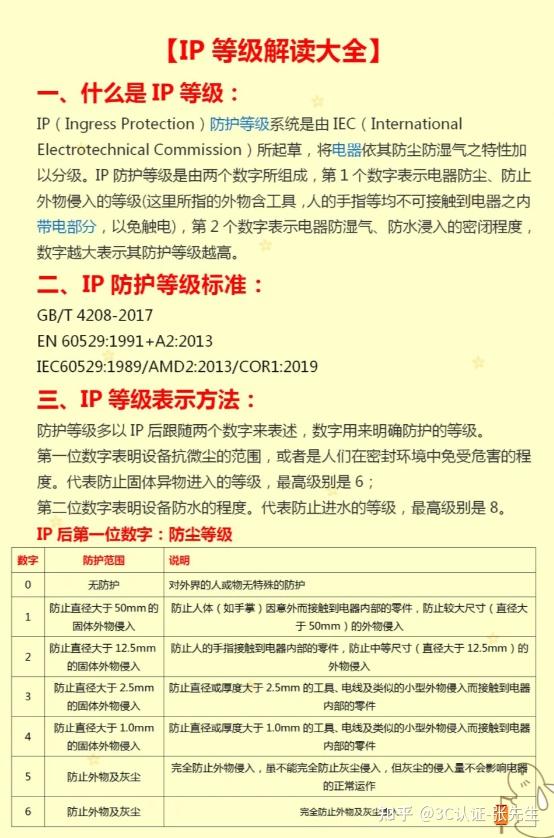 IP等级解读大全 - 知乎