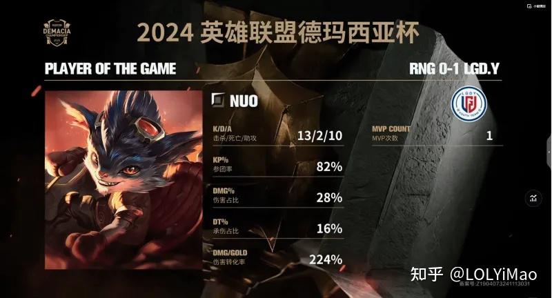 RNG 0-1 LGD.Y：Nuo兰博团战无解发挥，LGDY有惊无险击败RNG - 知乎