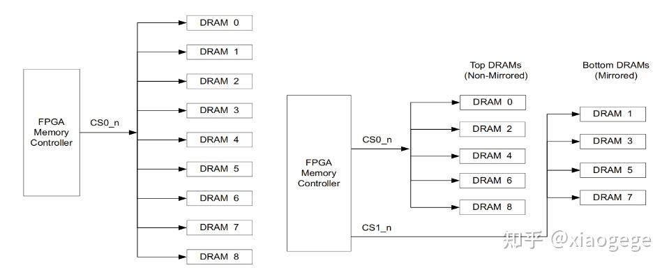 DDR4控制器使用（step by step）（一） - 知乎