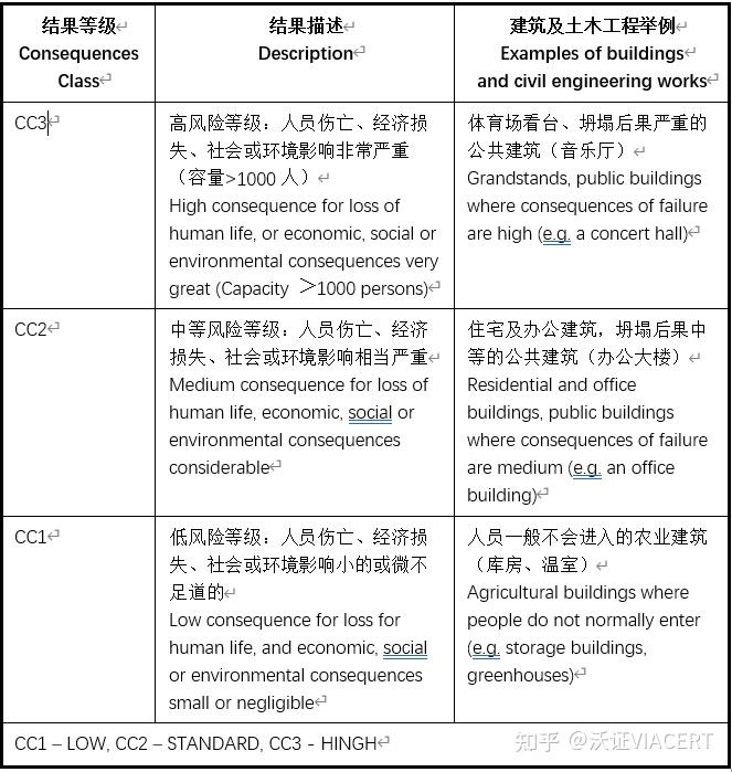 钢/铝结构CE认证_EN1090认证施工等级如何选择_EXC1 EXC 2 EXC 3 EXC 4 - 知乎