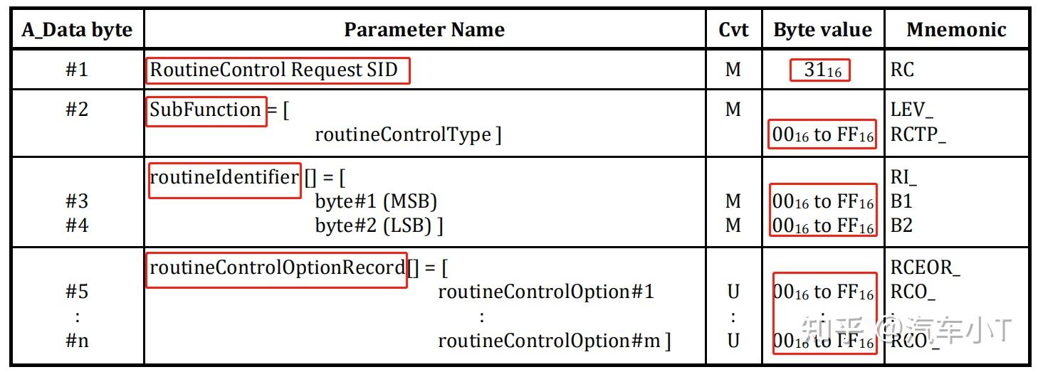 UDS服务基础篇之31服务 - 知乎