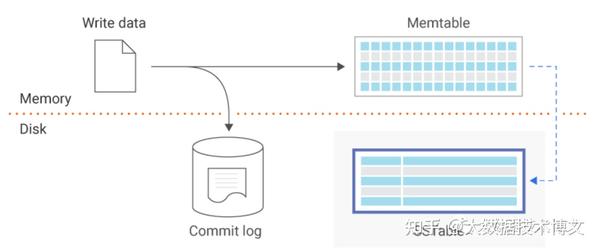 学大数据必懂系列之SSTable - 知乎