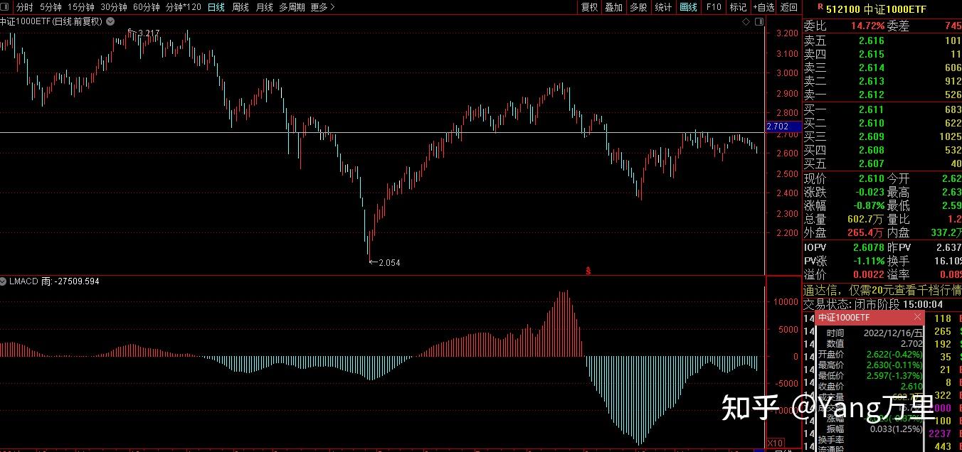 基金etf走势复盘-20221218 - 知乎
