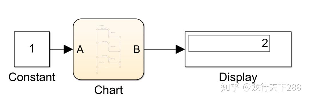 Stateflow的流程图的创建 - 知乎