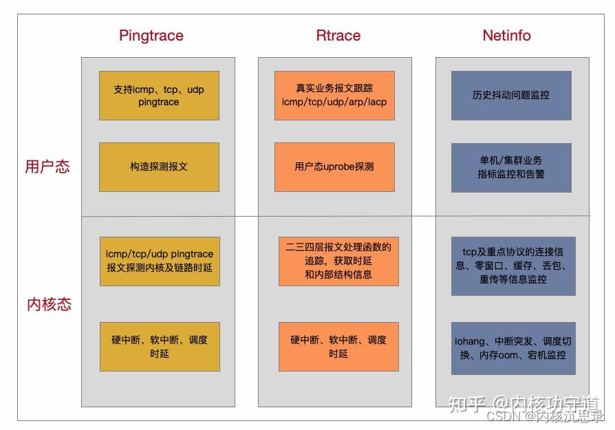 深入解析云原生网络抖动引起的性能问题 @龙蜥社区eBPF SIG - 知乎