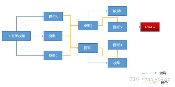 用多个底模微调LoRA，提高LoRA泛化性 - 知乎