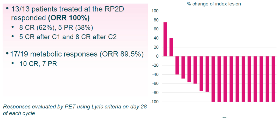 志同道合NK：AFM13+Pembrolizumab/AFM13+AB101 - 知乎