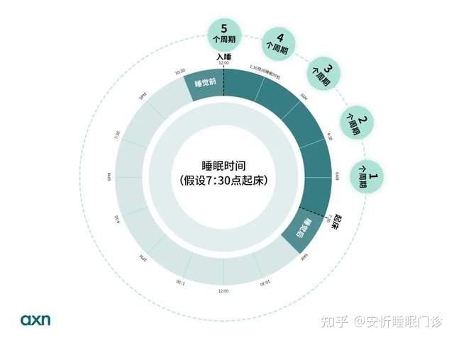 R90睡眠法，极简快睡指南！ - 知乎