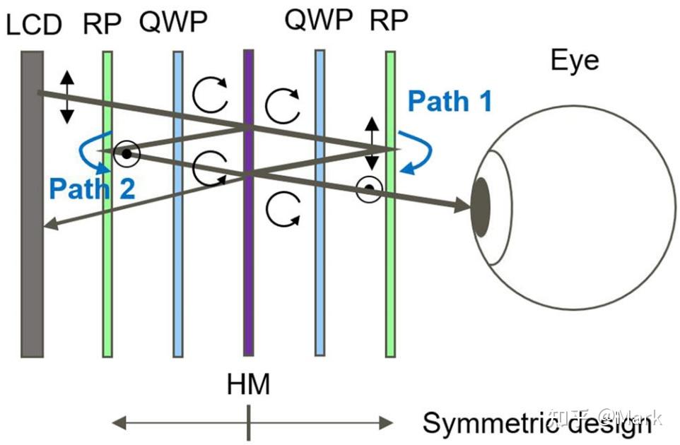 Pancake optics systems - 知乎