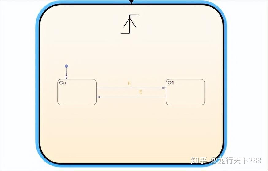 Stateflow的定义并使用事件 - 知乎