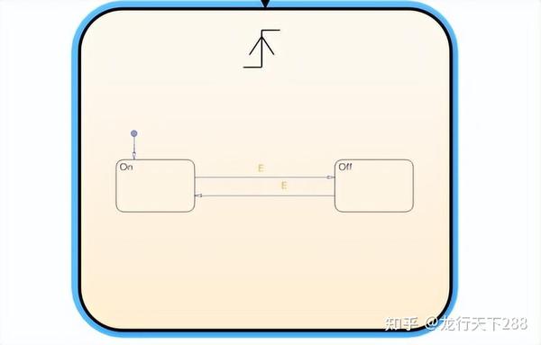 Stateflow的定义并使用事件 - 知乎