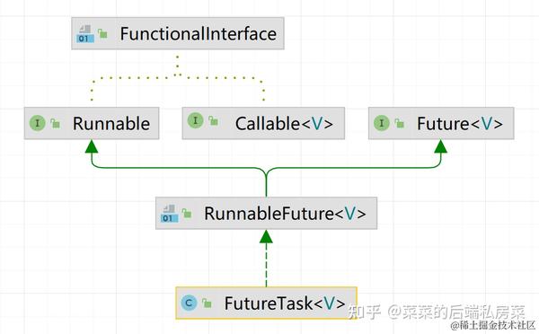 12分钟从Executor自顶向下彻底搞懂线程池 - 知乎
