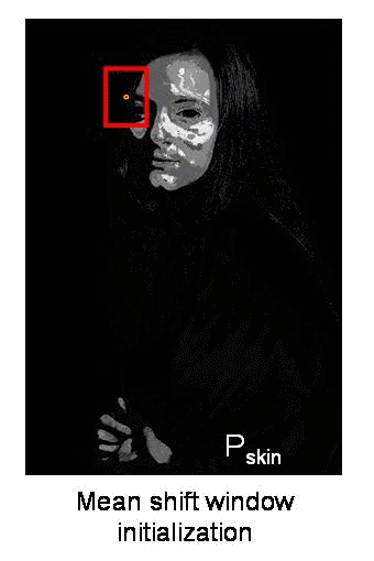 meanshift算法原理：meanshift跟踪算法实战 - 知乎