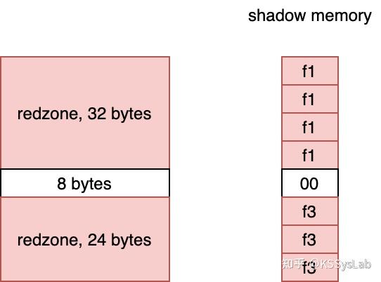 工欲善其事必先利其器——AddressSanitizer - 知乎
