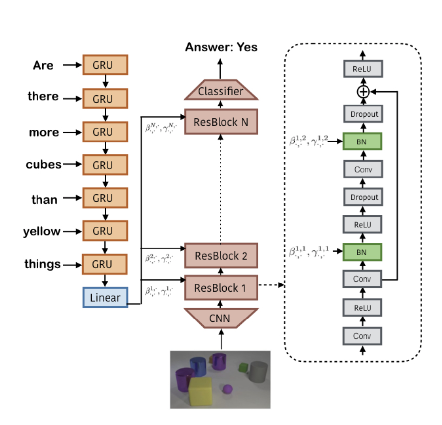 最前沿：视觉推理（Visual Reasoning），神经网络也可以有逻辑 - 知乎