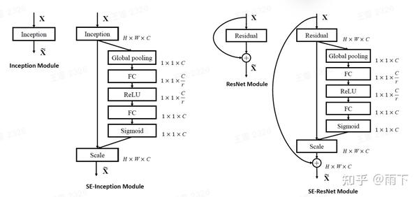 SENET介绍和在推荐中的实践 - 知乎