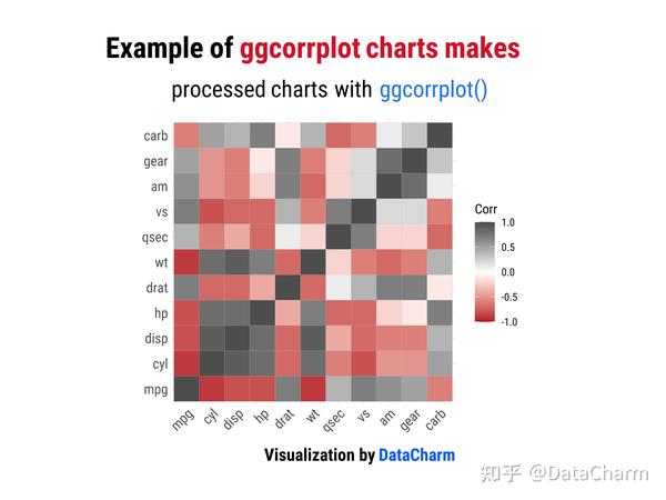 绘图技巧 | 相关性矩阵图绘制方法汇总 - 知乎