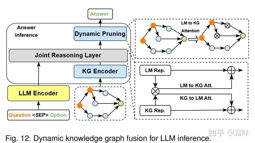 KG+LLM的开端：《Unifying Large Language Models and Knowledge Graphs: A ...