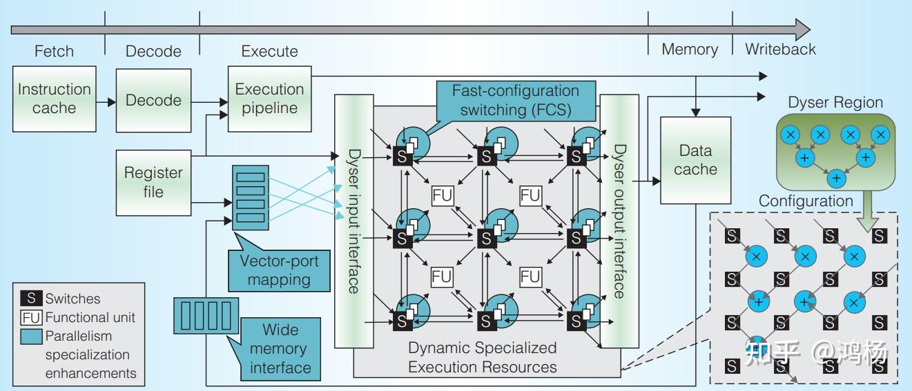 CGRA小调研 - 知乎