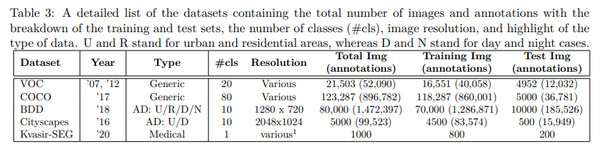 实时目标检测算法比较综述：不比不知道，原来NanoDet那么优秀！ - 知乎