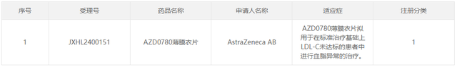 阿斯利康AZD0780薄膜衣片：中国首获临床许可，挑战血脂异常治疗难题 - 知乎