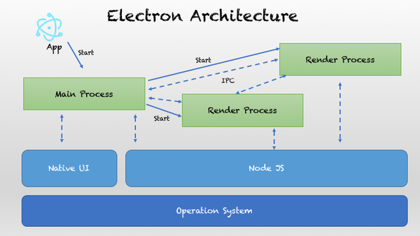 Electron 在 Taro IDE 的开发实践 - 知乎