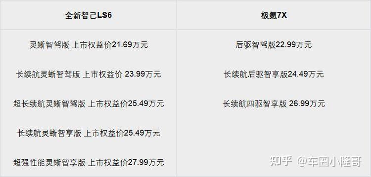 20万级高阶智驾SUV，全新智己LS6与极氪7X如何选？关键对比有四点 - 知乎