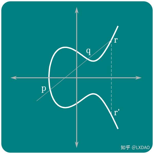 EIP Fun 周刊 #9 | NFT 的物质生命 - 知乎