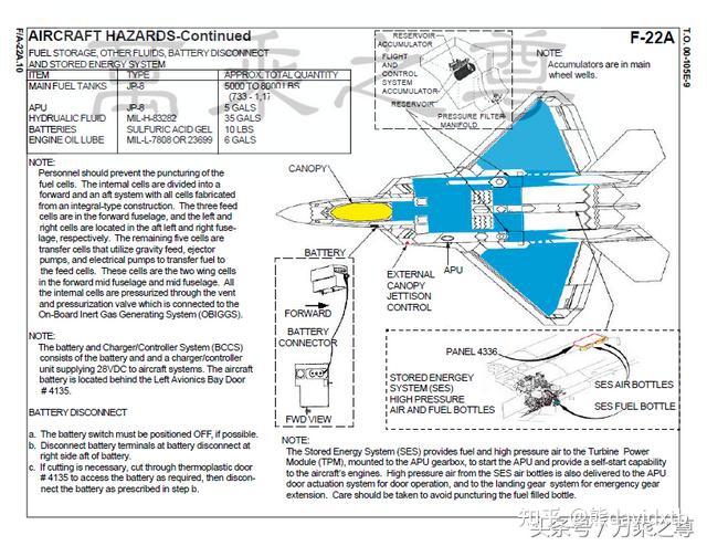 美国F-22隐形战斗机原厂技术资料 - 知乎
