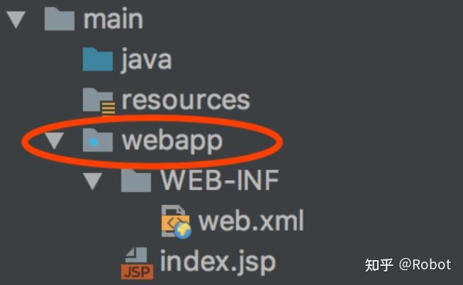 idea中artifacts、facets、modules - 知乎