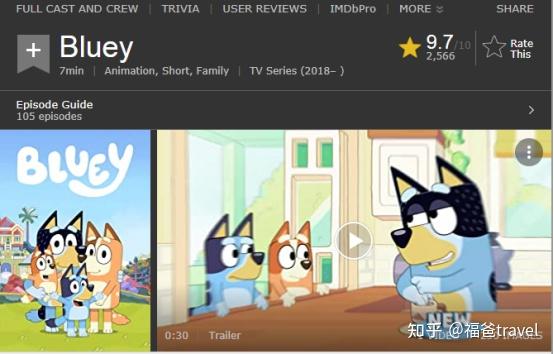风靡澳洲的英语启蒙动画片Bluey《布鲁伊》，二胎狗爸的快乐带娃生活 - 知乎