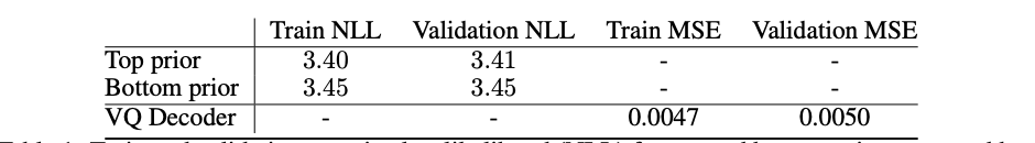 VQ-VAE-2:Generating Diverse High-Fidelity Images with VQ-VAE-2 全文解读 - 知乎
