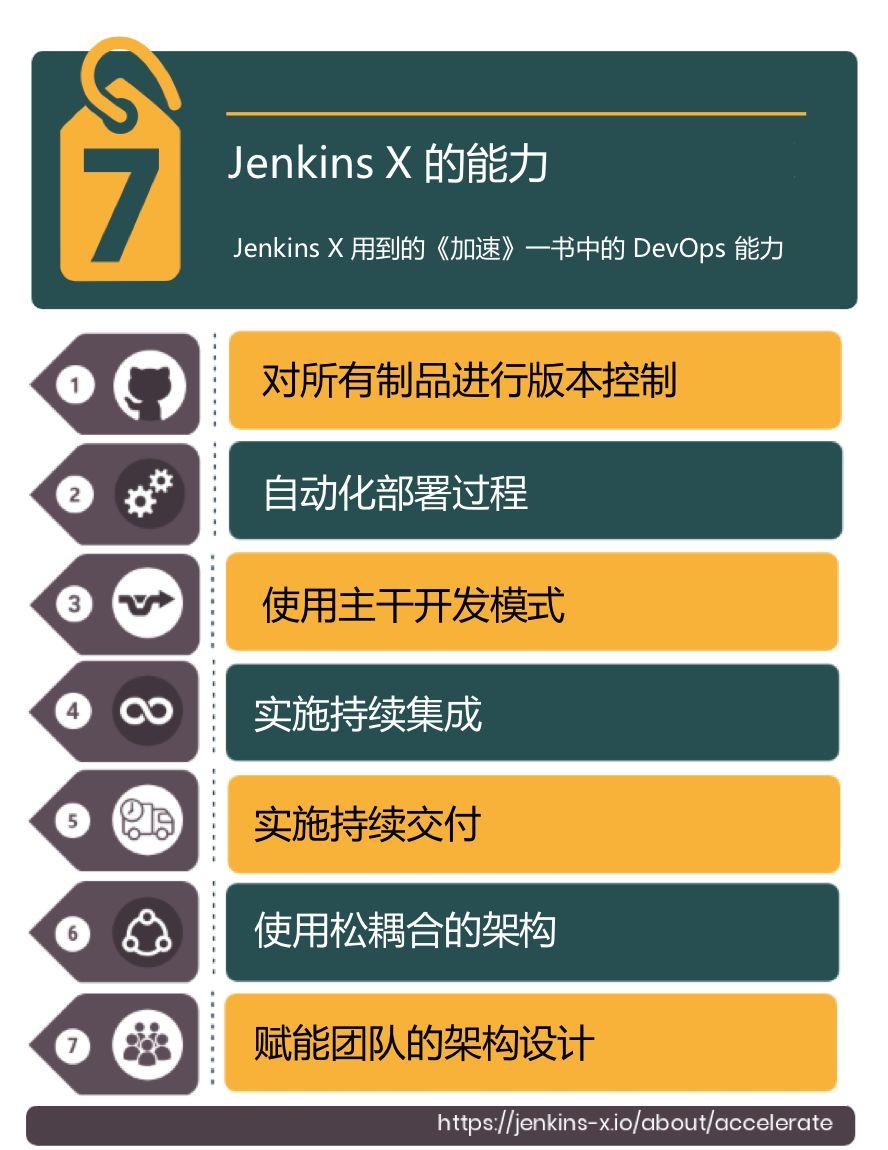 Jenkins X：基于Kubernetes的CI/CD平台 - 知乎