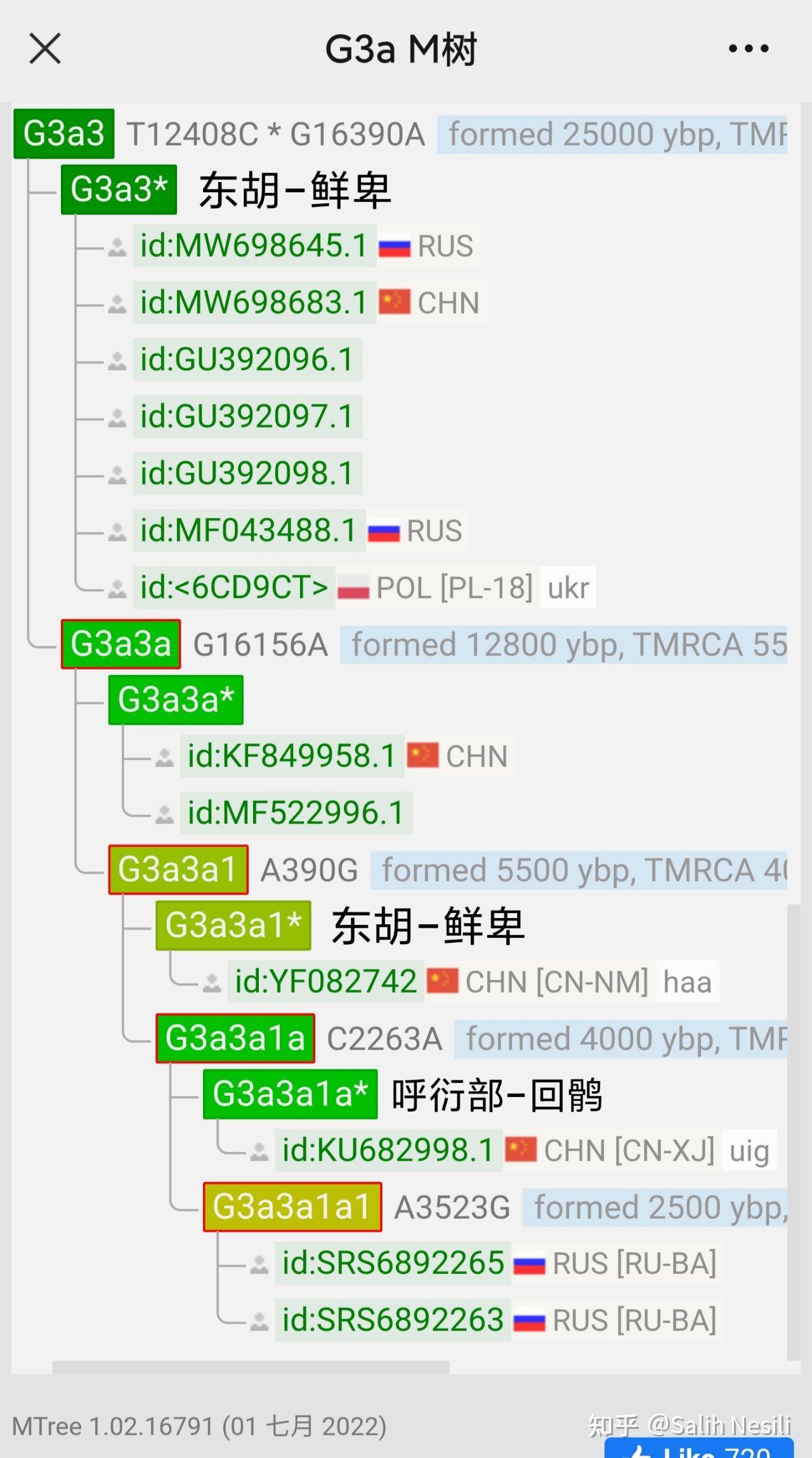 马保晟: G3a母系 - 知乎