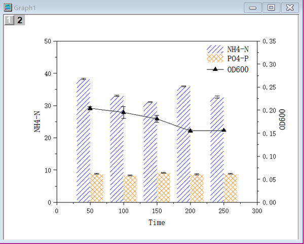 周一分享（二十六）：Origin画图3——柱状图折线图复合图 - 知乎