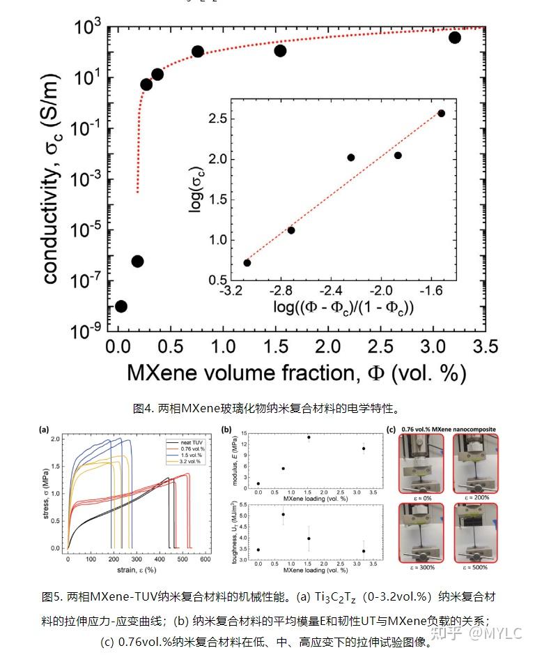 MXene复合材料，Advanced Materials！ - 知乎