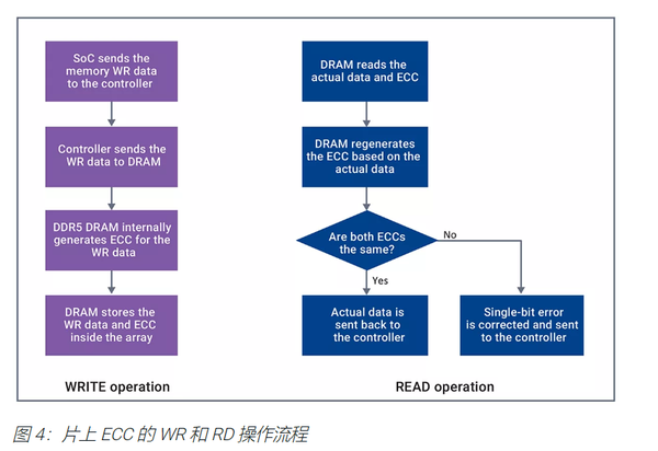 DRAM Reliability & ECC 机制 - 知乎