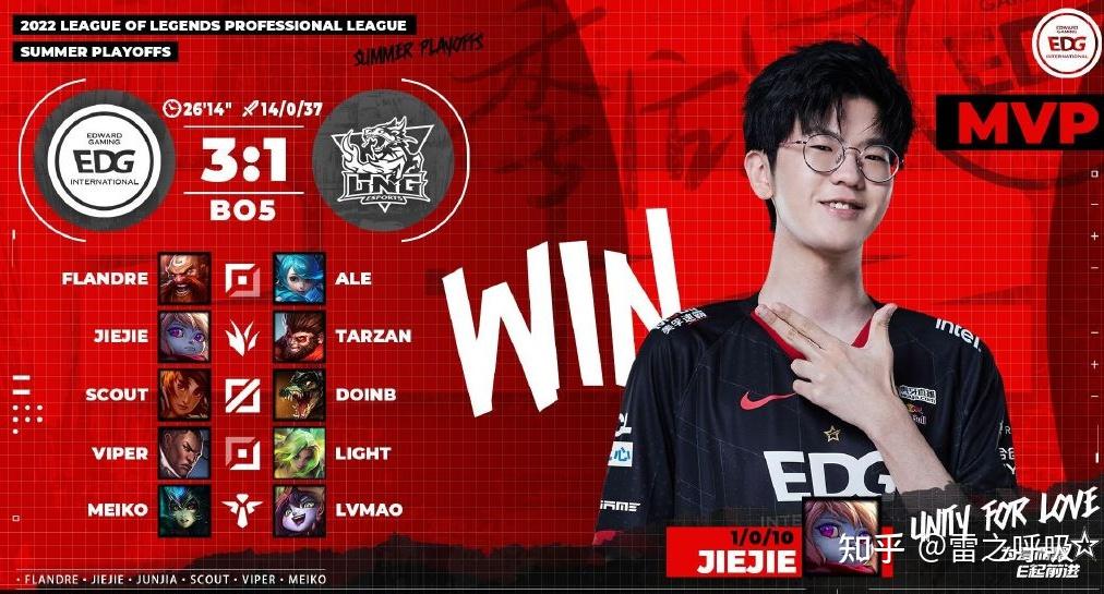 雷竞技资讯：EDG战胜LNG，圣枪哥与Meiko打趣要轮流学Doinb打拳！ - 知乎