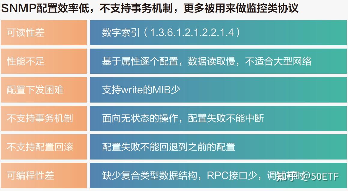 NETCONF，YANG NETCONF和YANG学习笔记 - 知乎