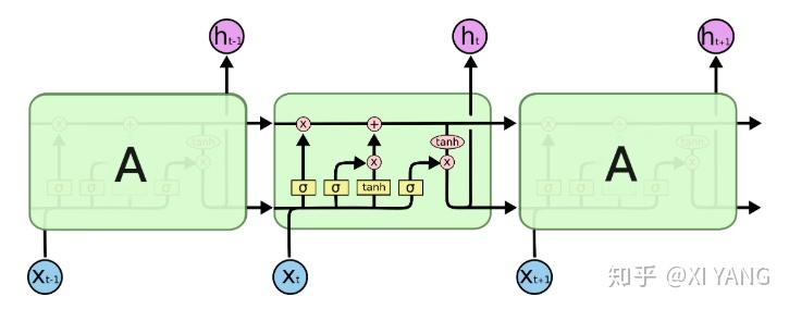 6 种用 Lstm 做时间序列预测的模型结构 Keras 实现 知乎