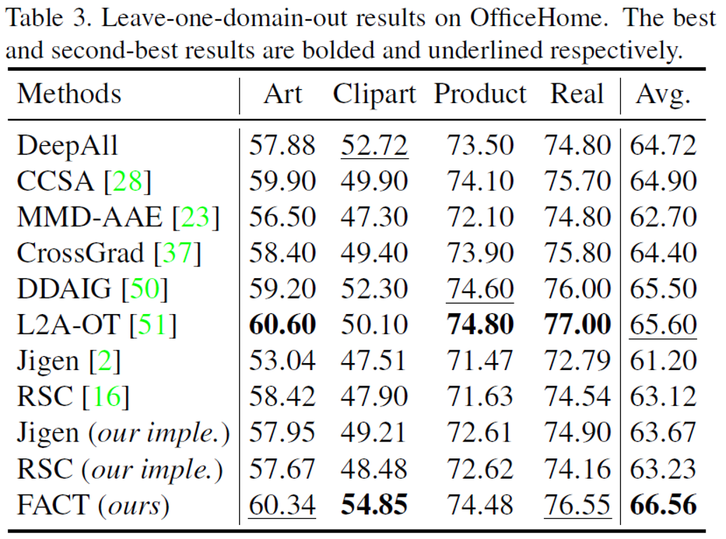 论文笔记36：A Fourier-based Framework for Domain Generalization - 知乎