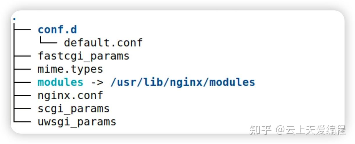 彻底搞懂nginx基本使用配置 - 知乎
