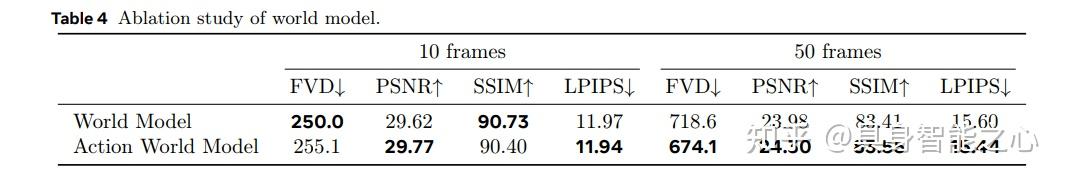 WorldVLA：世界模型实现视觉-动作双向增强，抓取精度显著提升 - 知乎