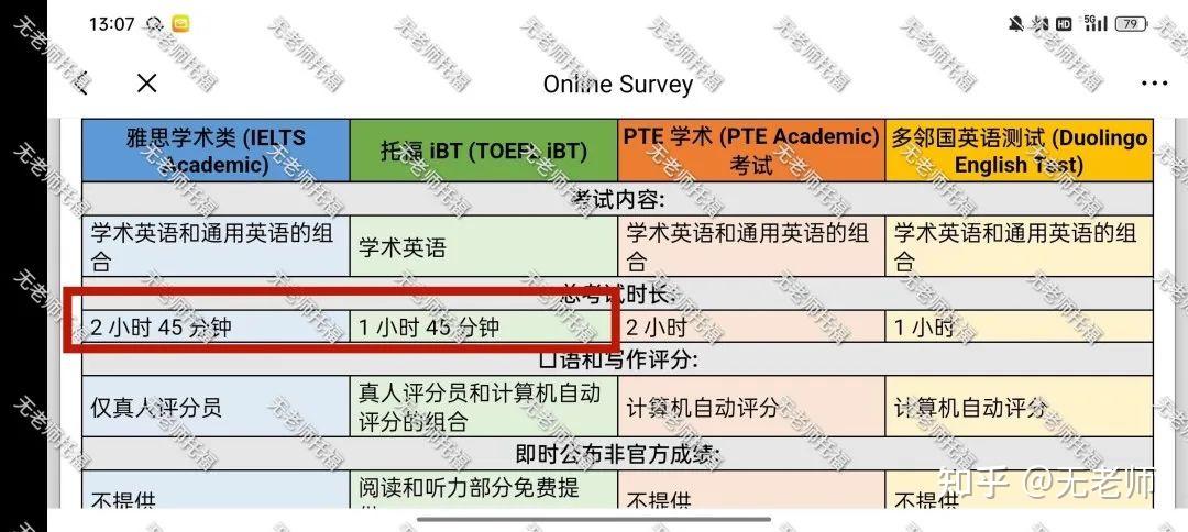 最新爆料！现在刺激了！这次托福改革还出悬念了！ - 无老师托福