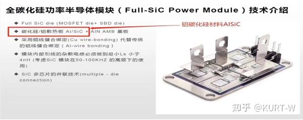 金属基复合材料在电子封装中应用---铝基碳化硅（AlSiC）、铝基金刚石(Al/Dia)、铜基金刚石(Cu/Dia) - 知乎
