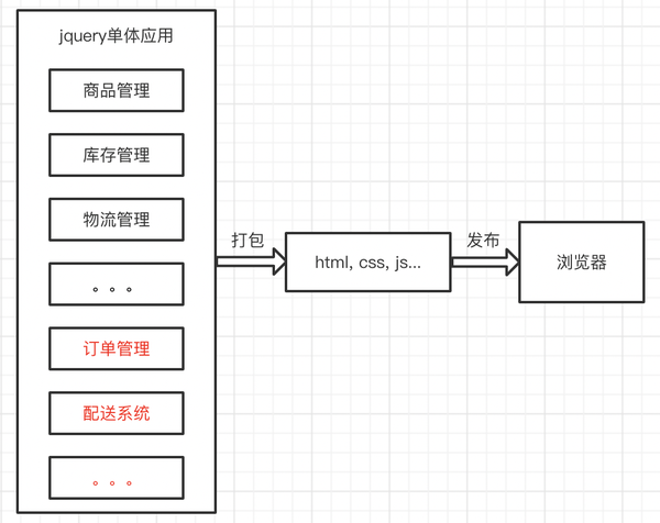 微前端实战 知乎