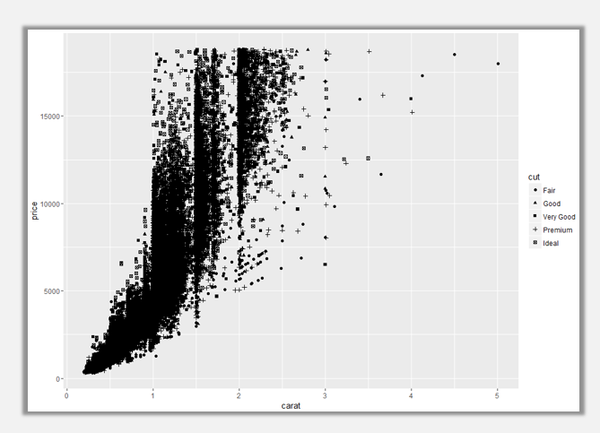 R语言可视化——散点图及其美化技巧！ - 知乎