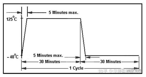 USCAR 21-第四版（2020）中文翻译版 - 知乎