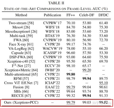 文献阅读：Learning Patch-Channel Correspondence for Interpretable Face Forgery Detection - 知乎